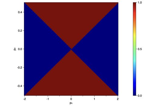 GitHub KskAdch TopologicalNumbers Jl A Julia Package For Calculating Topological Numbers