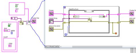variant array to cluster xnode code in development lava