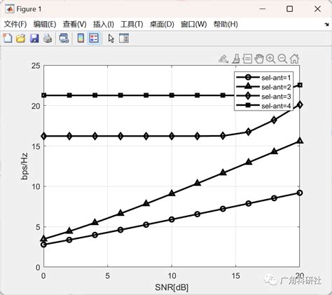 Mimo Ofdm无线通信技术（matlab代码实现）mimoofdm无线通信技术与matlab Csdn博客