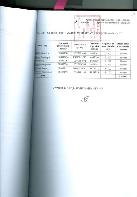 СУМЫН ЗАСАГ ДАРГЫН 2011 ОНЫ А ЗАХИРАМЖ ЗДТГ