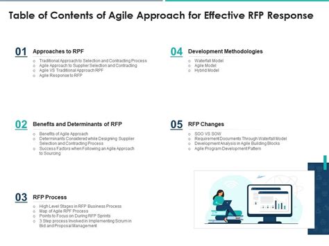 Table Of Contents Of Agile Approach For Effective Rfp Response Agile