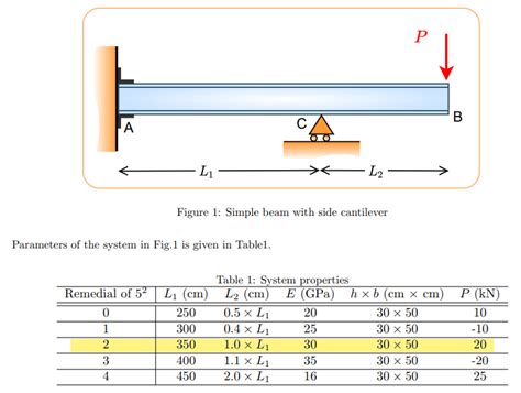 Solved Figure 1 Simple Beam With Side Cantilever Parameters
