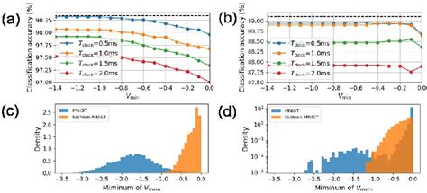 Effects Of Vlsi Circuit Constraints On Temporal Coding Multilayer