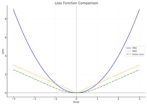 Day 21 Deep Learning In Computer Vision A Comprehensive Guide To