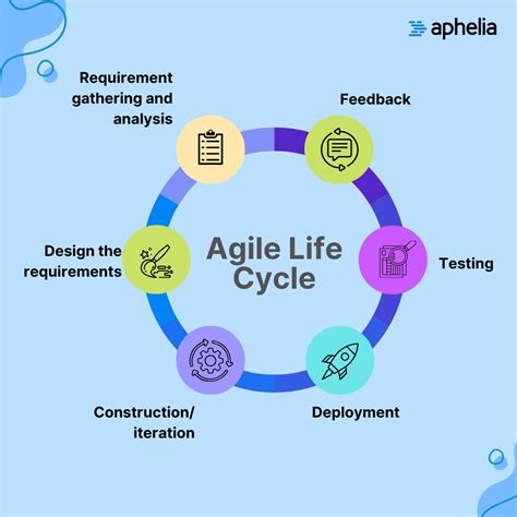 Softwaredeveloper Agilemethodology Hiredeveloper Appdevelopment Aphelia Innovations
