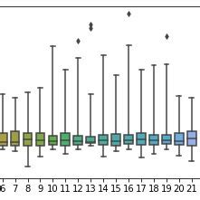 Boxplot Of Data Set Before Removing Outliers Download Scientific Diagram