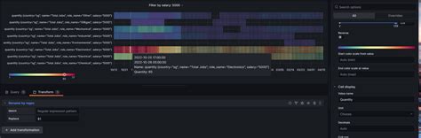 Heatmap Wrong `value Name` In Tooltip After Regex Rename · Issue 66298 · Grafanagrafana · Github