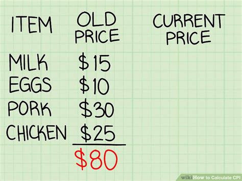 How To Calculate CPI Steps With Pictures WikiHow