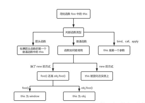 JS如何正确判断this Issue Easay issuesSets GitHub