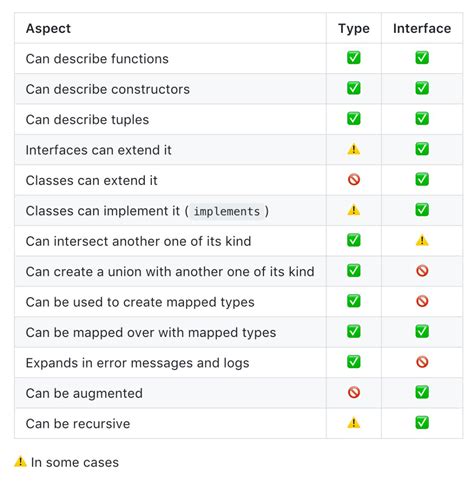 typescript 中提升幸福感的 10 个高级技巧 vue
