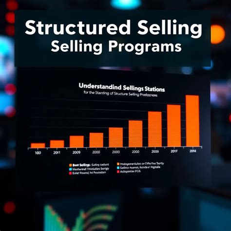 Understanding The Purposes Of Structured Selling Programs Coinbuzznow