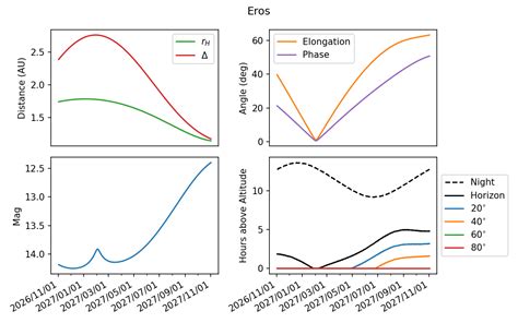 Plot Observability Of An Object — Kete Documentation
