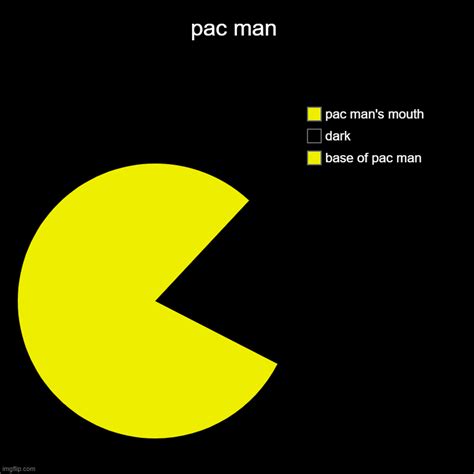 Funny Pac Man Memes 𝓯𝓻𝓮𝓪𝓴𝔂 Pac Man Would Probably