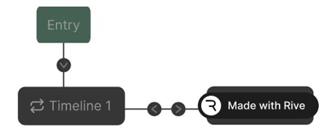 State Machine By Gty Made With Rive