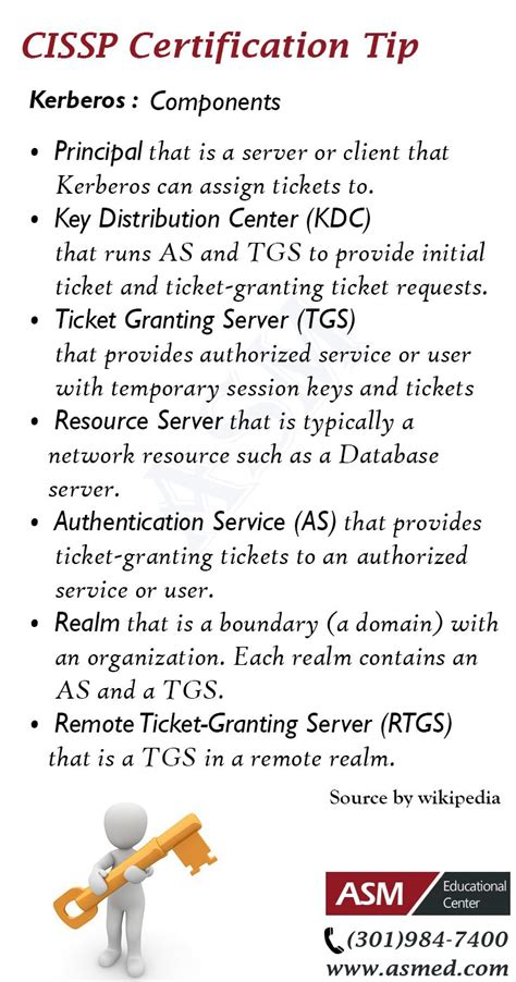 Pin On CISSP Training