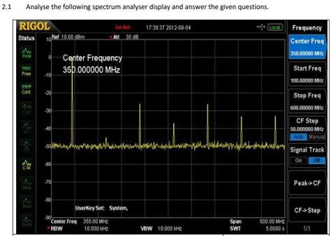 21 Analyse The Following Spectrum Analyser Display