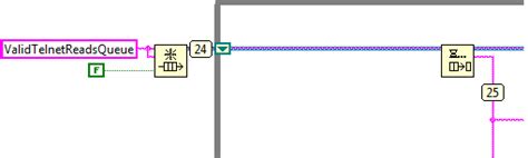 trouble passing queue as input ni community
