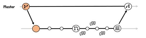 Git Branch 전략 Seongwondev