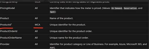 Cost Details Report Generation From Api Returning Different Columns Microsoft Qanda
