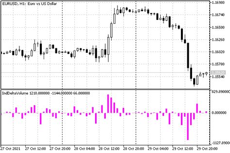 Waiting For Data And Managing Visibility Drawnone Creating