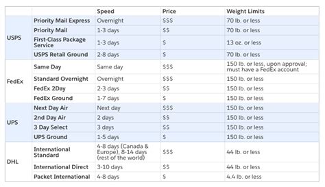 usps next day shipping calculator hotsell