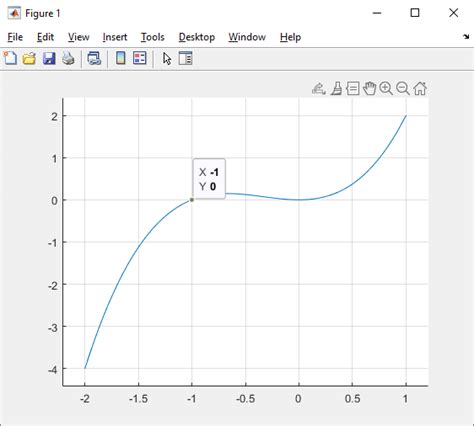 6 3 그래프의 축 범위 및 축 스케일과 그리드 조절하기 게으른쌤의 매트랩