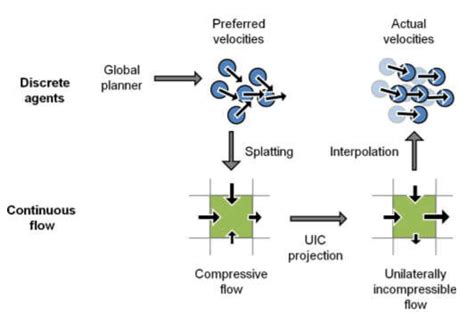 Behaviour Agents For Global Planner [1] Download Scientific Diagram