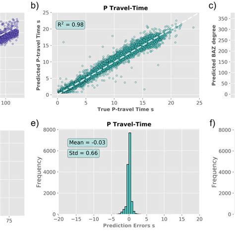 Smostafa Mousavi Phd Stanford University Ca Su Department Of Geophysics Research Profile