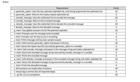 Solved Lab Description You Will Create A Simple Caesar