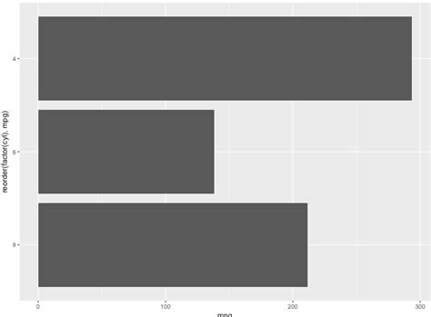 R Adding Labels To Ends Of Bars In Ggplot Geom Bar Stack Overflow