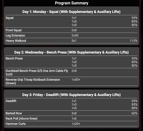 Simple Powerlifting Powerlifting T Nation