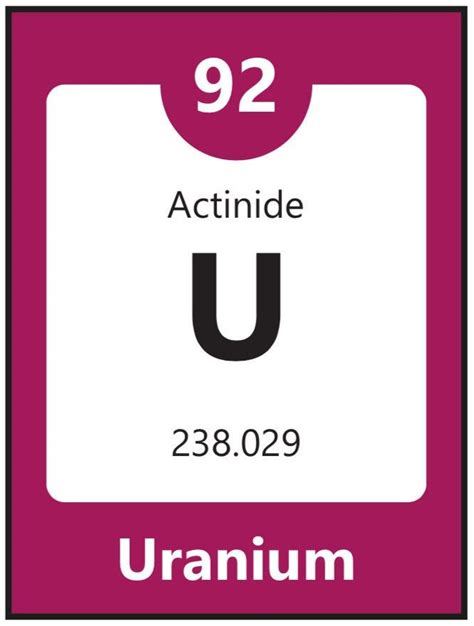 Periodic Table Of Elements Flashcards Chemical Elements Flashcards