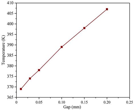 Parameter Values Of The General Variable Equation Download Scientific Diagram