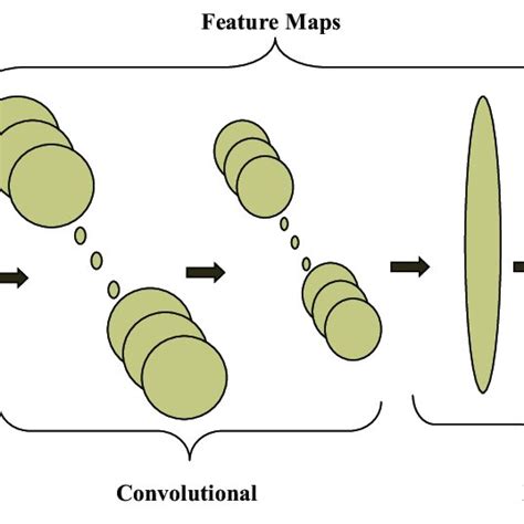 Frequency Domain Feature Extraction Mechanism Download Scientific Diagram