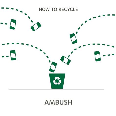 Recycling Bin Didn T See It Coming Howtorecycle Recycling Recycling Bins Things To Come