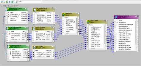 Optimizing Dtm Buffer Size And Default Buffer Block Size In Informatica Powercenter For Batch