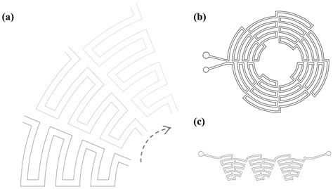 Optimal Parameter Configuration Of A Microfluidic Chip For High Throughput Label Free