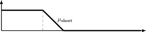 Representation Of The Fuzzy Term Short Definition Fuzzy Graph Download Scientific Diagram