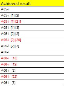 Sorting Alphanumeric Text In Ms Excel Using Vba Or Manually Stack Overflow
