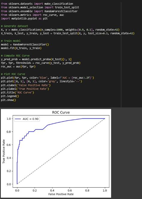 Gustavo R Santos On Linkedin Datascience Machinelearning