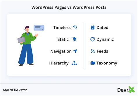 Wordpress Pages Vs Wordpress Posts Common Sense And Seo Devrix