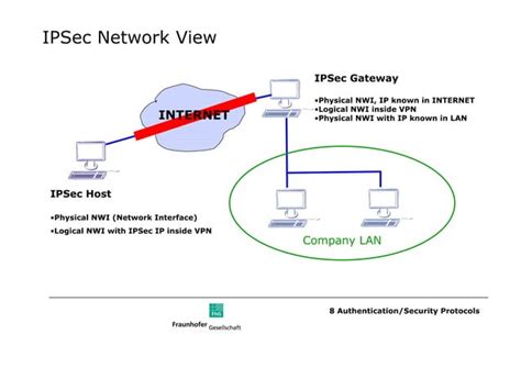 8 Authentication Security Protocols Ppt