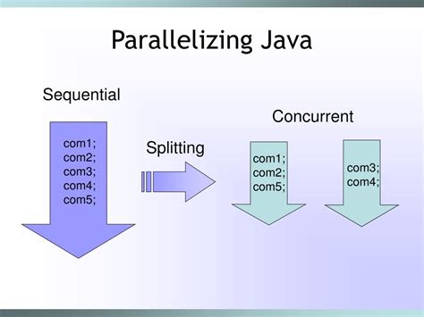 Ppt Java Pathfinder Powerpoint Presentation Free Download Id3323100