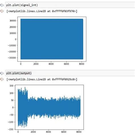Dac Adc Loopback Is Not Working Fine Support Pynq