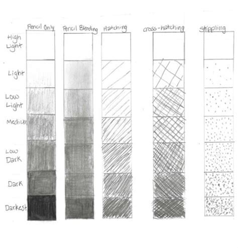 Shading Chart With Four Different Pencils
