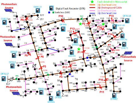 Figure 10 From Fault Location In Power Networks Using A Sparse Set Of Digital Fault Recorders