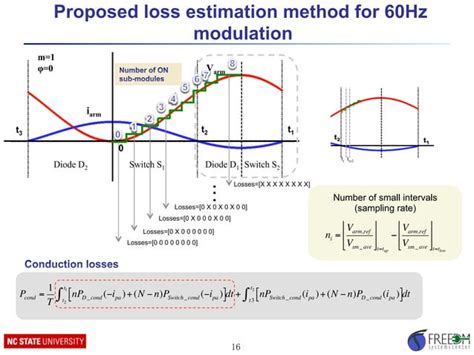 Design Modeling And Control Of Modular Multilevel Converters Mmc Based Hvdc Systems Ghazal