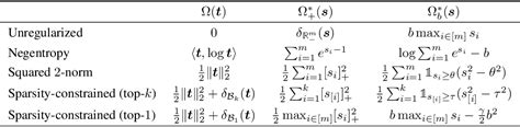 Table 1 From Sparsity Constrained Optimal Transport Semantic Scholar