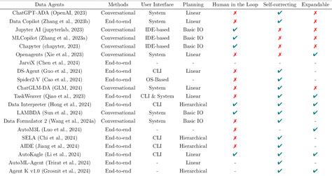 Table 1 From A Survey On Large Language Model Based Agents For Statistics And Data Science
