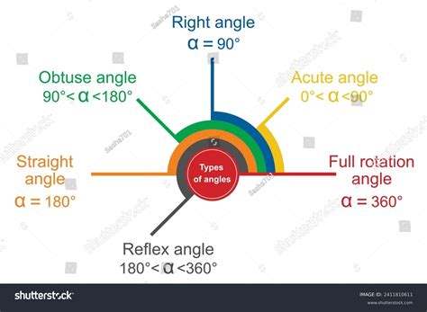 Types Angles On White Background Education Stock Vector Royalty Free 2411810611 Shutterstock